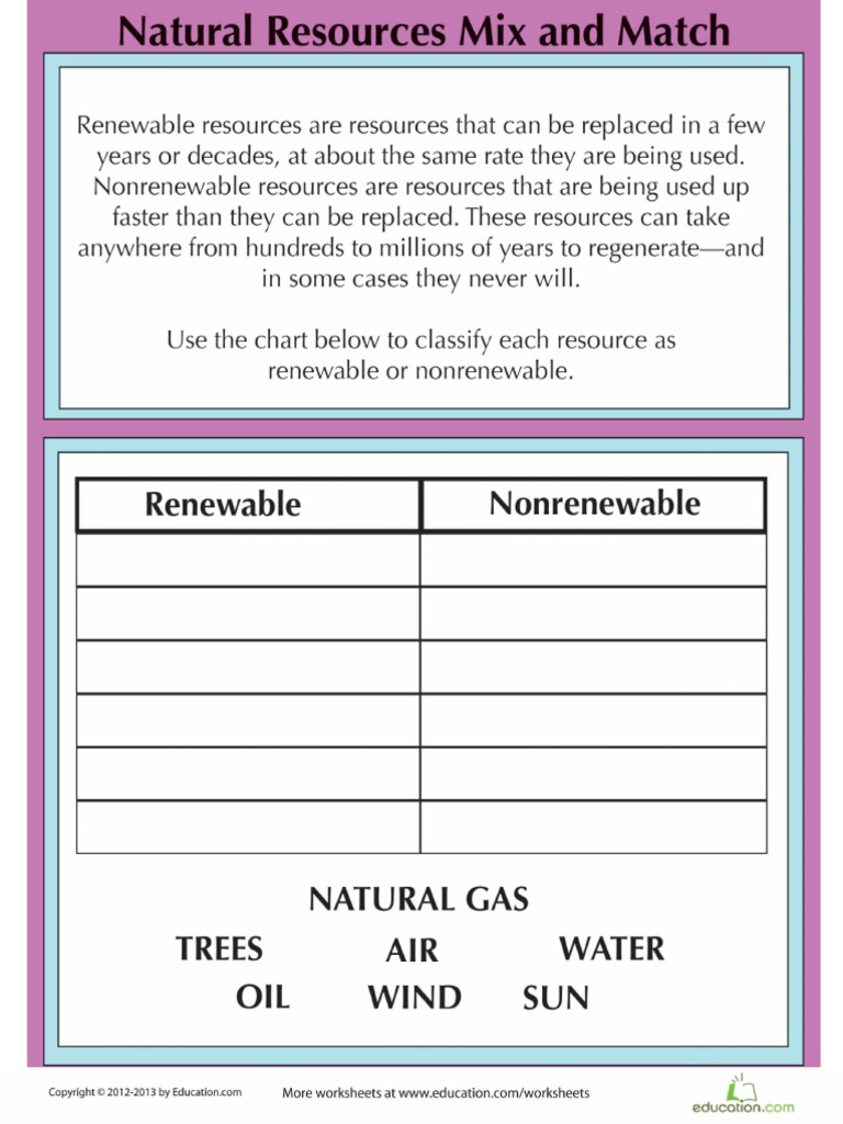 Renewable Resources and Nonrenewable Resources | PDF