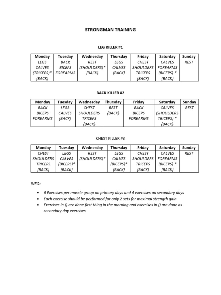 Strongman Workout Routine | PDF
