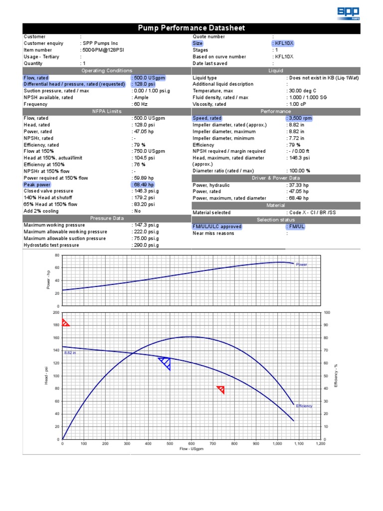 Pump Performance Datasheet: Operating Conditions Liquid | PDF | Pump ...