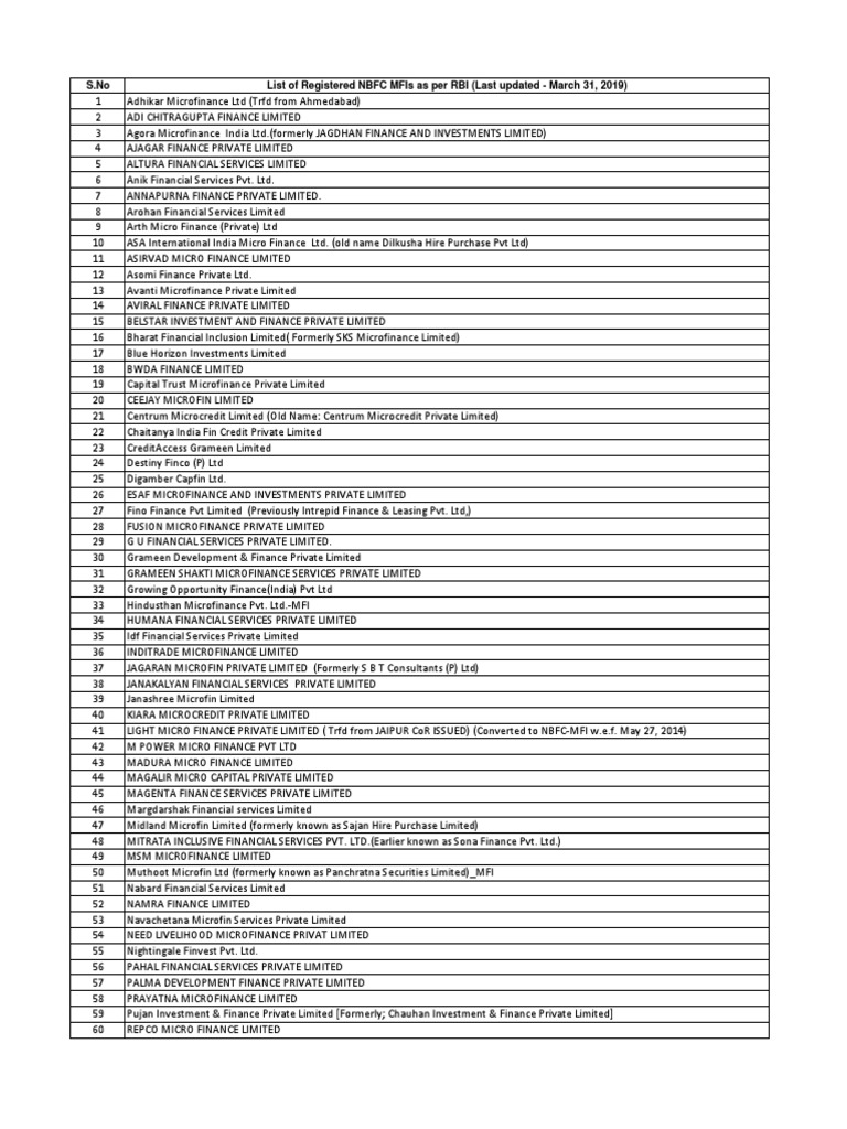 List of Registered NBFC MFIs | PDF | Microfinance | Social Economy