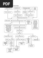 Pathway Gagal Nafas Akut | PDF