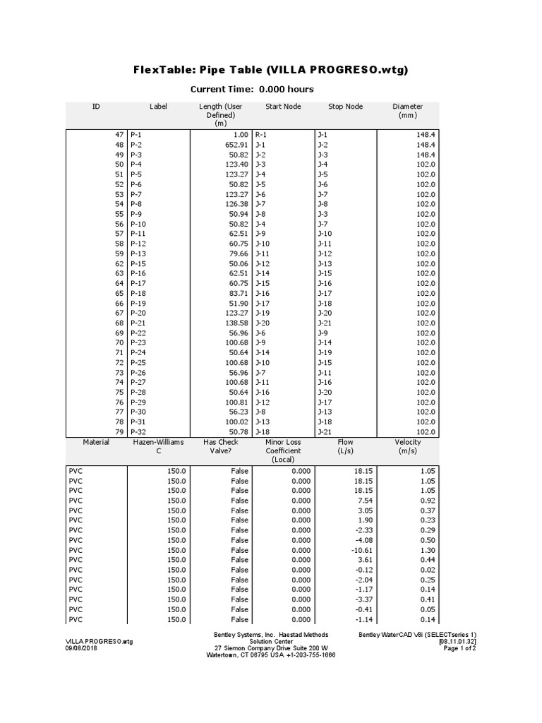 Flextable: Pipe Table (Villa Progreso - WTG) : Current Time: 0.000 Hours | PDF | Continuum ...