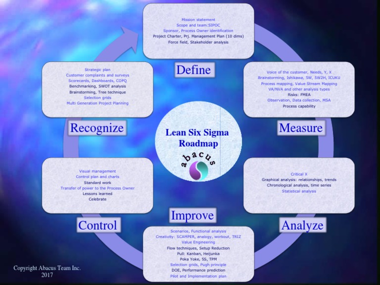 002 Lean Six Sigma Roadmap To Print in Color | PDF | Six Sigma | Analysis