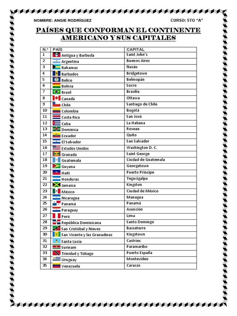 Países Que Conforman El Continente Americano y Sus Capitales | PDF ...