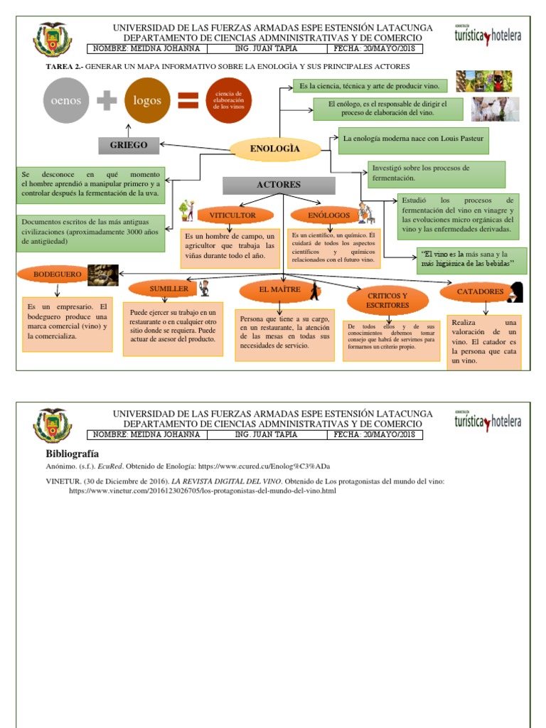 Mapa Informativo | PDF | Enología | Vino