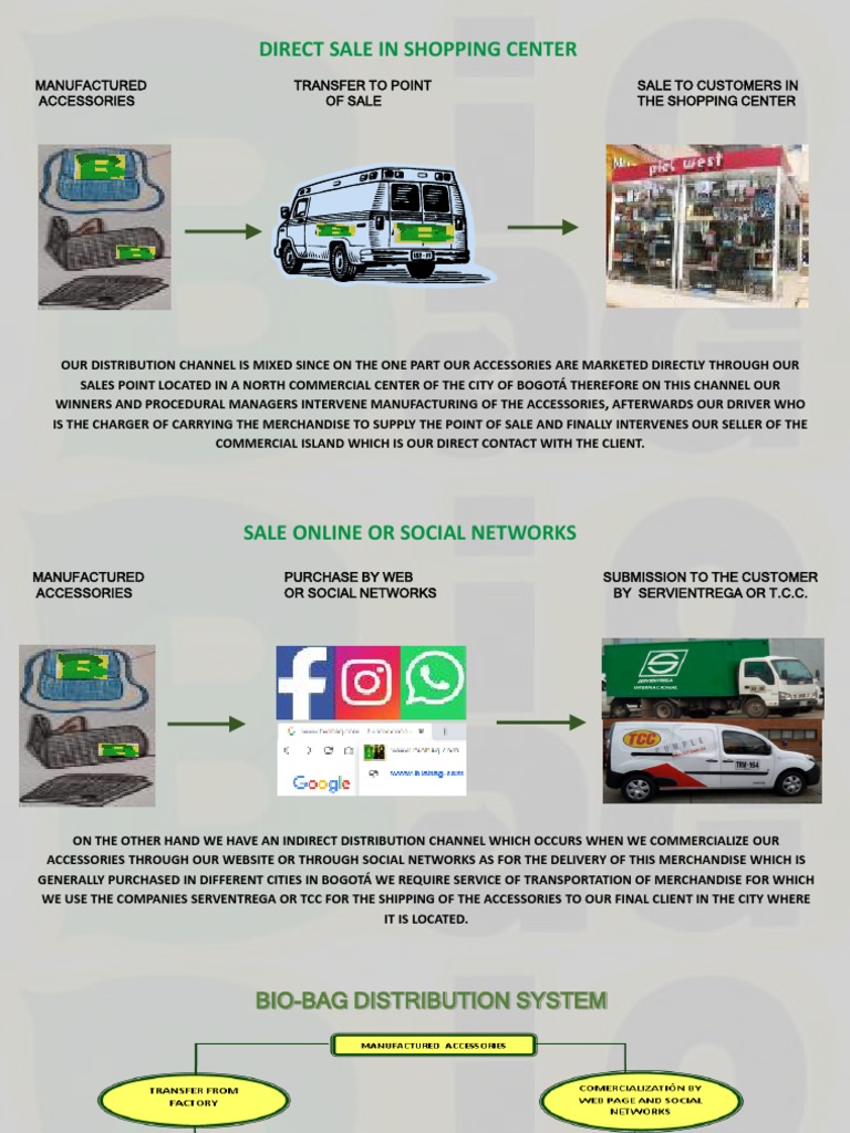 Direct Sale in Shopping Center | PDF