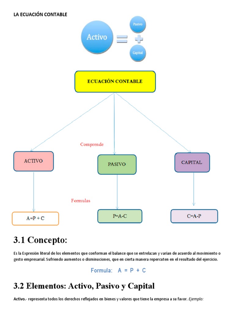 LA ECUACION CONTABLE Formula A P C | PDF | Hoja de balance | Contabilidad