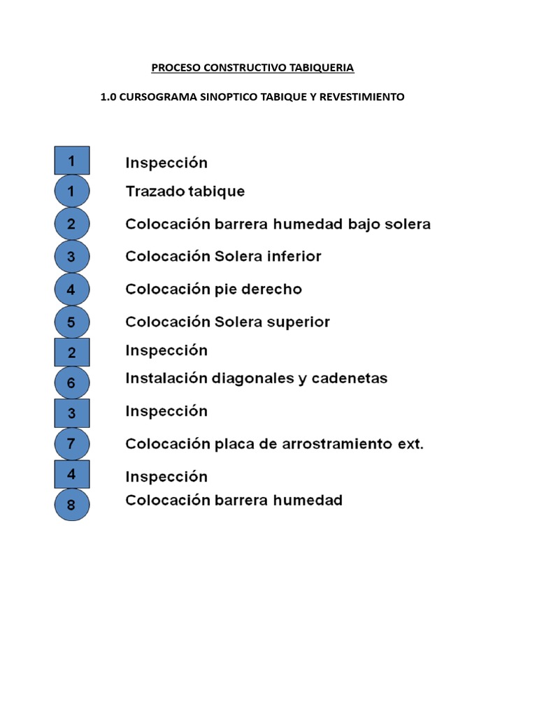 Proceso Constructivo | PDF | Materiales | Naturaleza