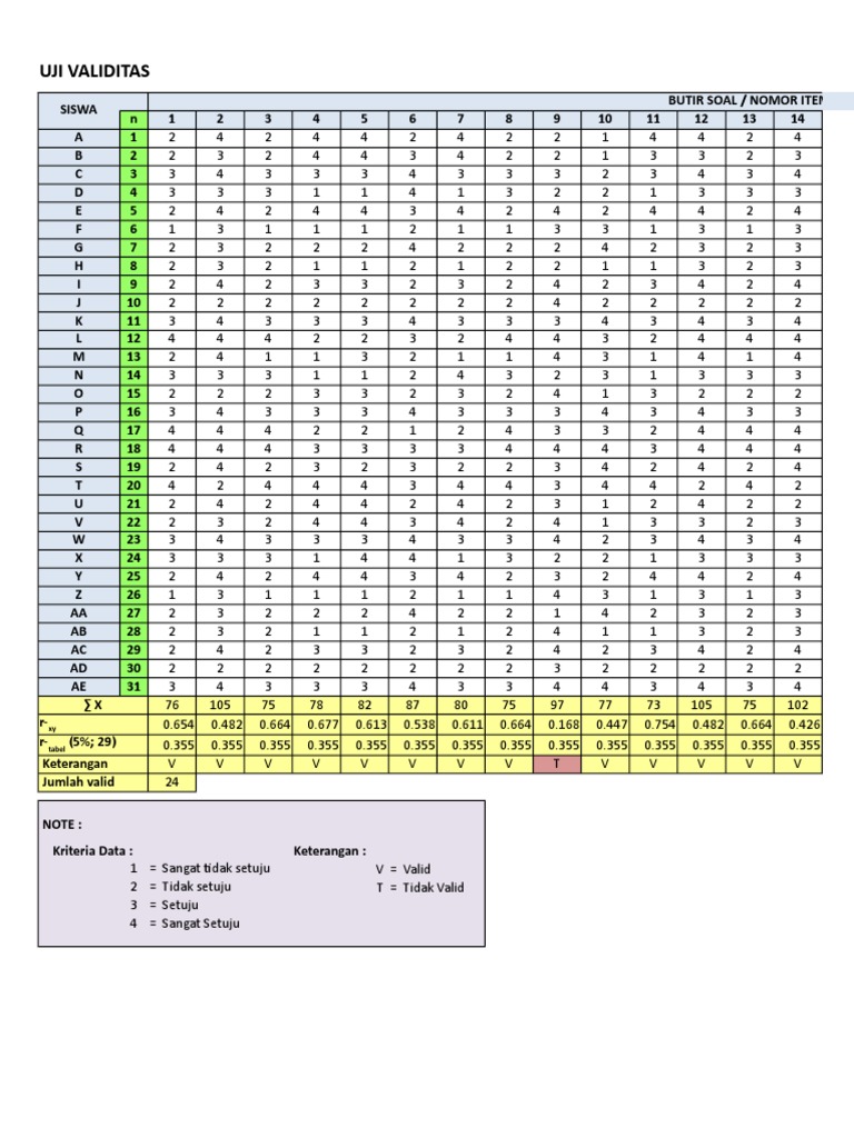 Contoh Uji Validitas Dan Reliabilitas Secara Manual Excel | PDF