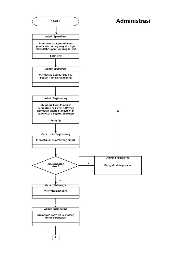Engineering - Flowchart Administrasi | PDF