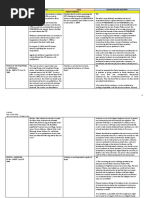 Biderman's Chart of Coercion: Method Effect and Purpose Variants | PDF ...
