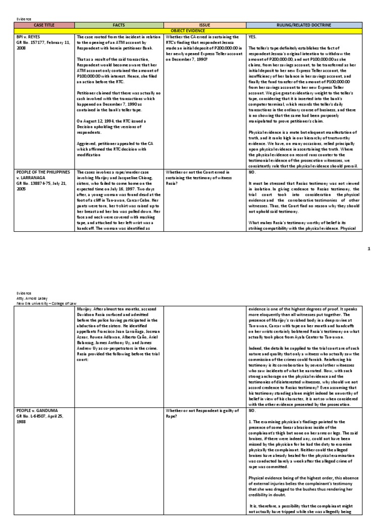 Matrix Cases in Evidence | PDF | Evidence | Witness