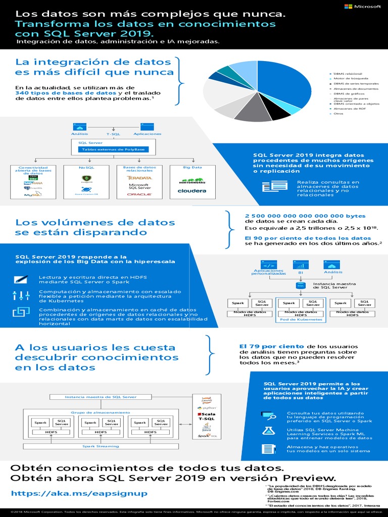 SQL Server 2019 Transform-Data Into Insights Infographic ES ES | PDF ...