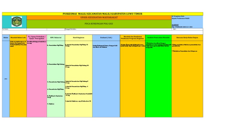 PDCA Poli Gigi | PDF