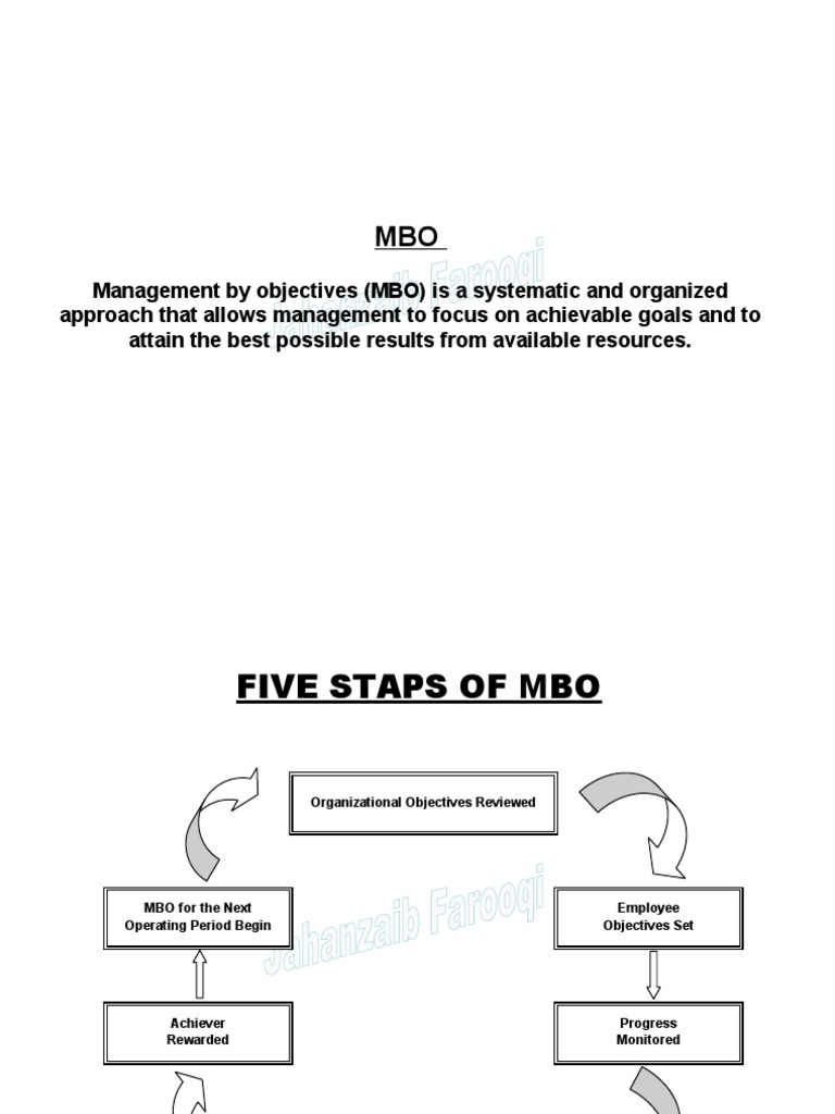 Mbo Assignment | PDF | Self-Improvement