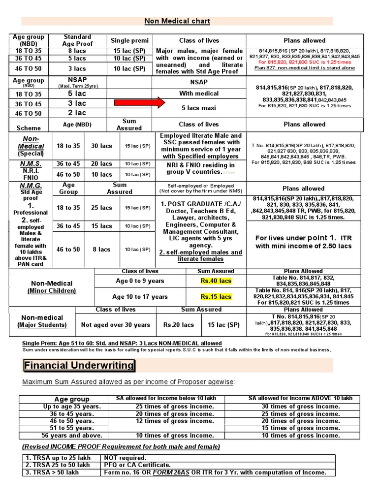 Medical Chart Lic | Business