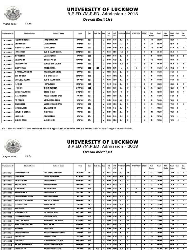 201806281744025213bped Mped PDF | PDF