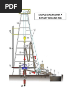Components of Oil Drilling Rigs | PDF | Casing (Borehole) | Blowout ...