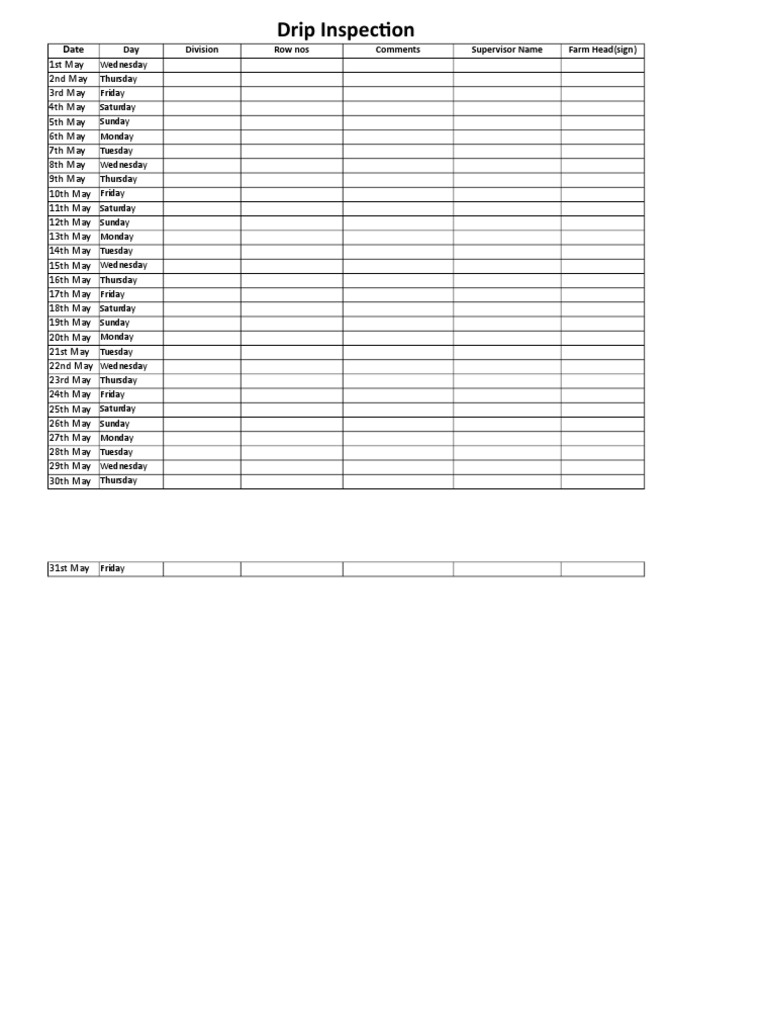 Drip Inspection | PDF