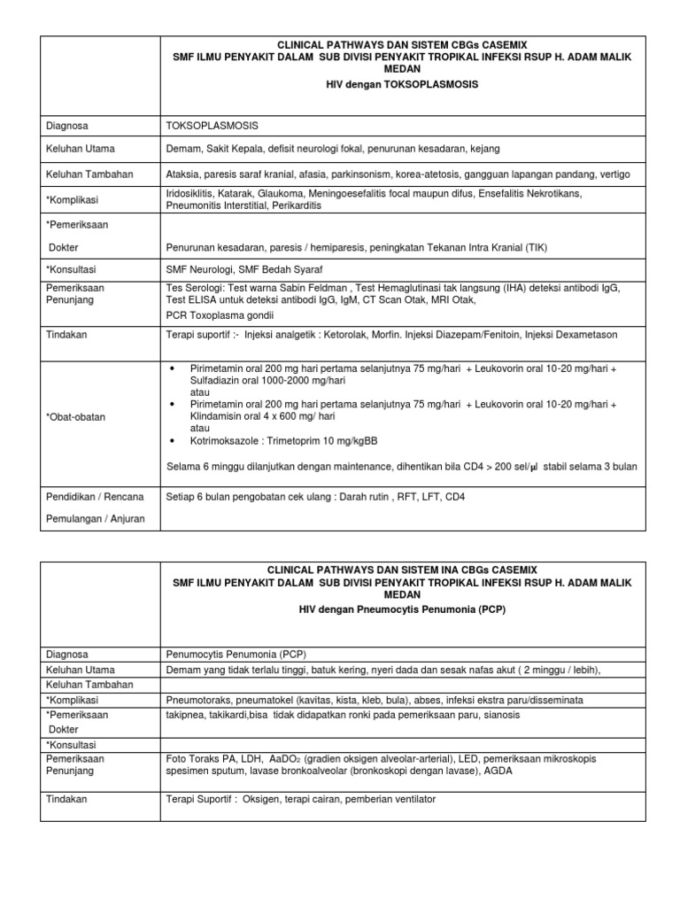 Clinical Pathway PTI-2014 | PDF