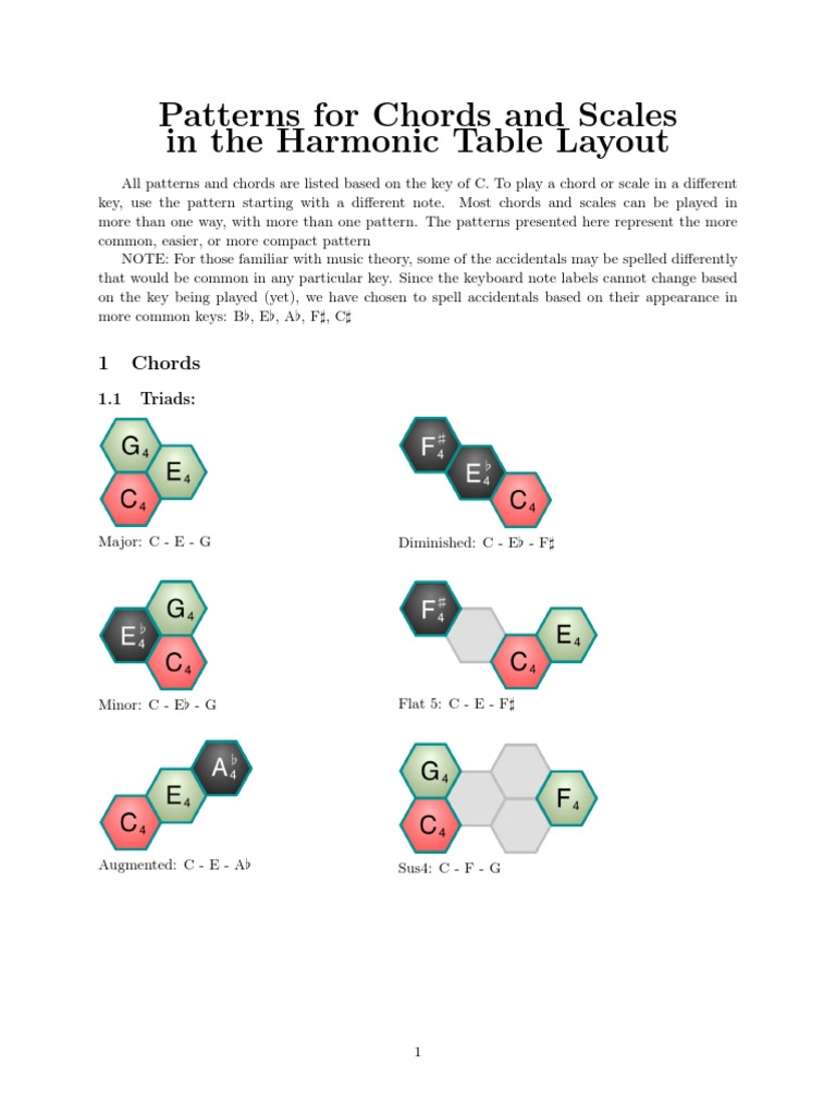 Patterns For Chords and Scales in The Harmonic Table Layout | PDF