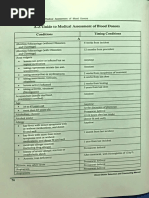 National Voluntary Blood Services Program (NVBSP) : Mission | PDF ...