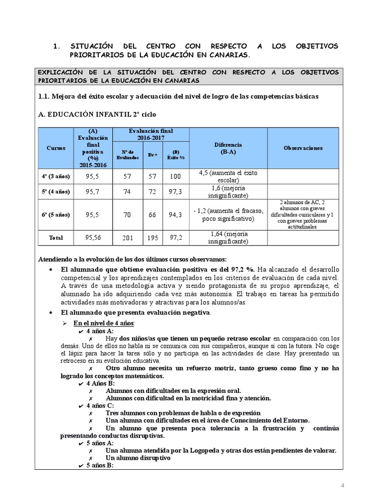 Pga 17 18 | PDF | Plan de estudios | Evaluación