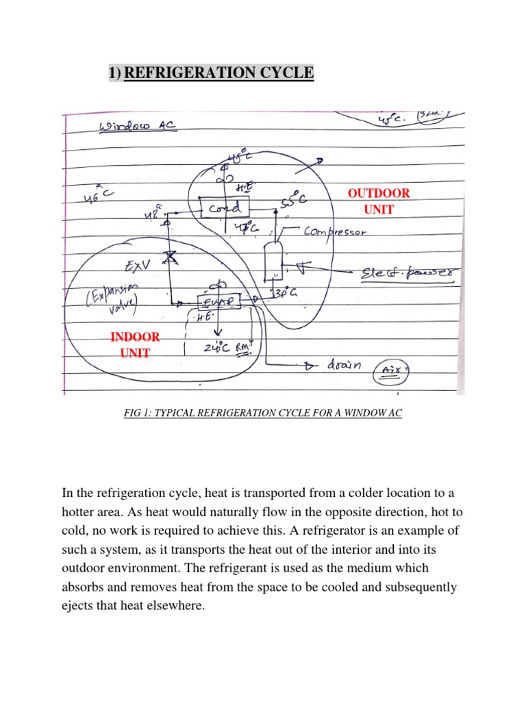 1 Hvac-Refrigeration Cycle | Download Free PDF | Air Conditioning ...