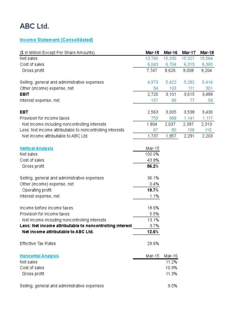 ABC LTD.: Income Statement (Consolidated) | PDF | Working Capital ...