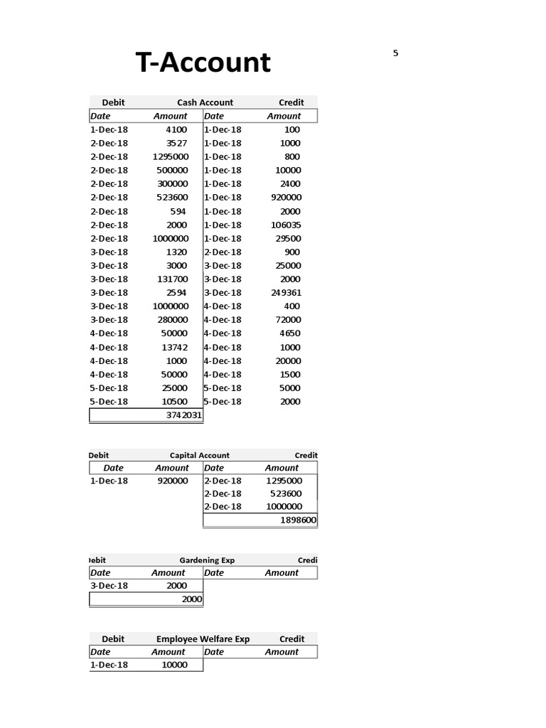 T-Account: Date Amount Date Amount | PDF | Debits And Credits ...