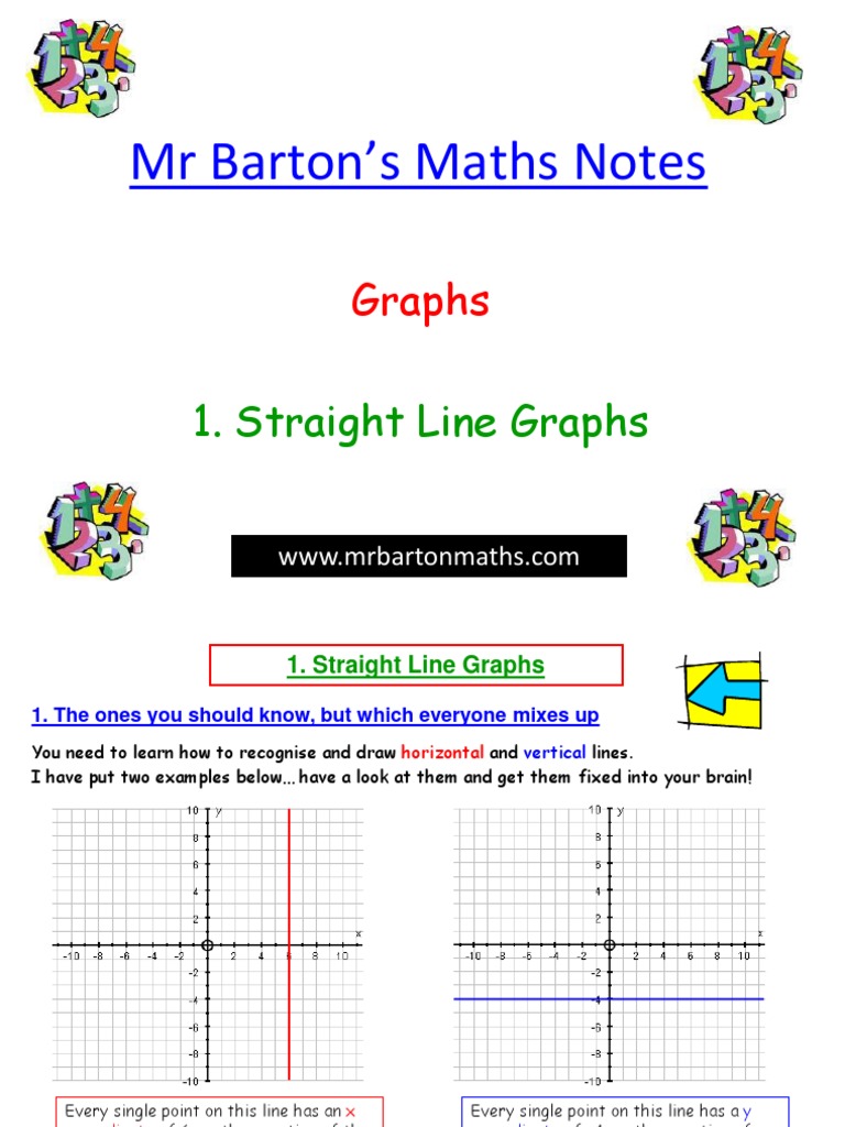 MR Barton's Maths Notes: Graphs | PDF | Slope | Line (Geometry)