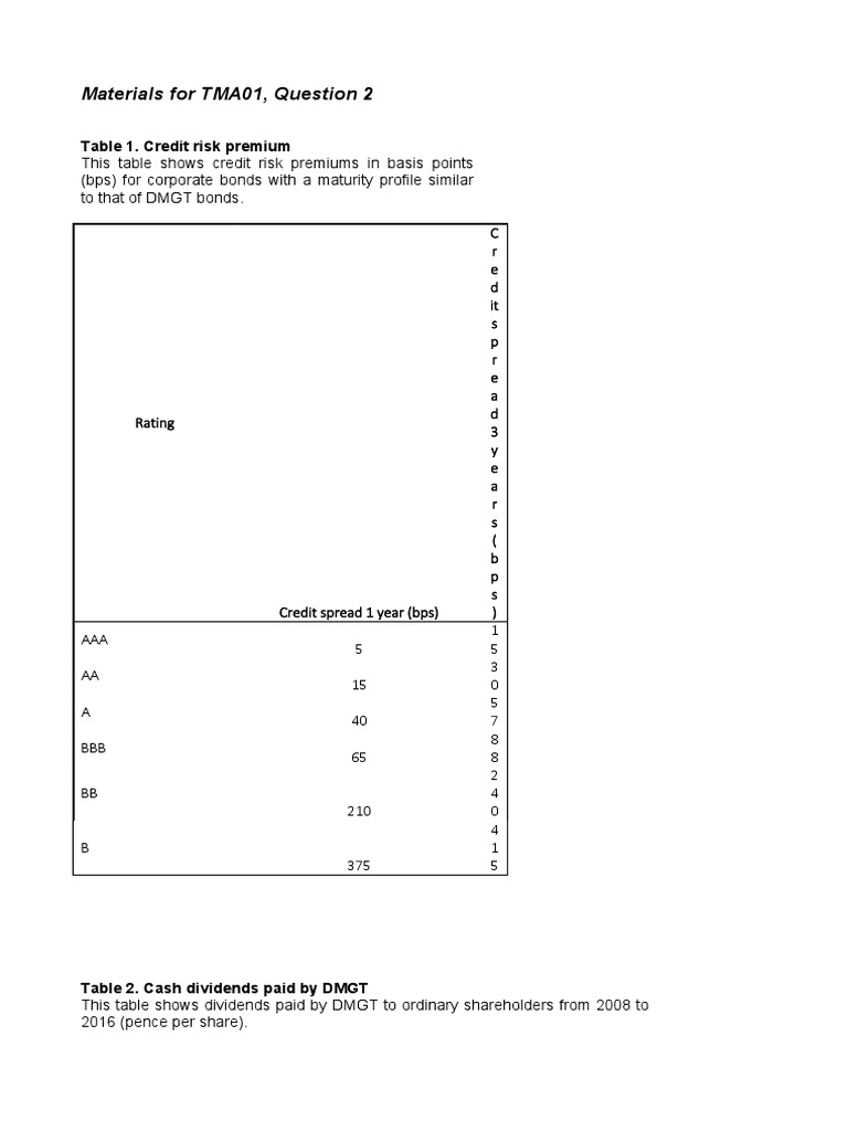 Materials For TMA01, Question 2: Table 1. Credit Risk Premium | PDF ...