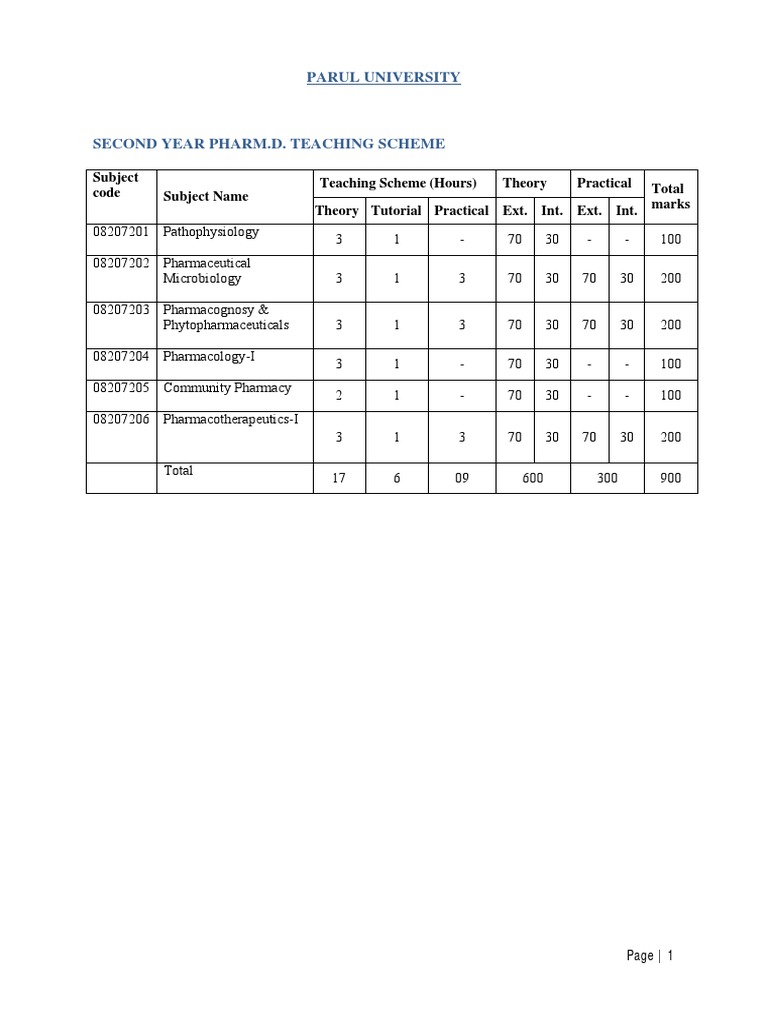 SECOND YEAR PHARMD Syllabus PU PDF | PDF | Pharmacy | Autoimmunity