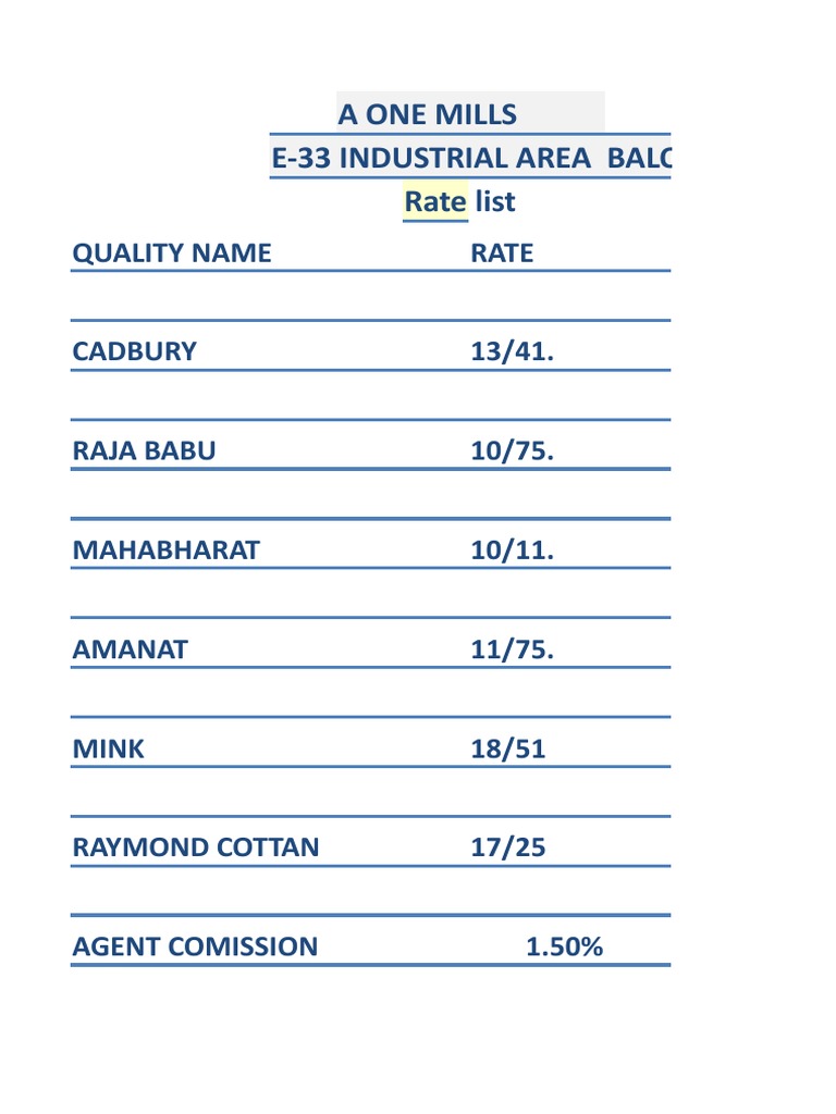 Balotra Industrial Rate List 2023 | PDF