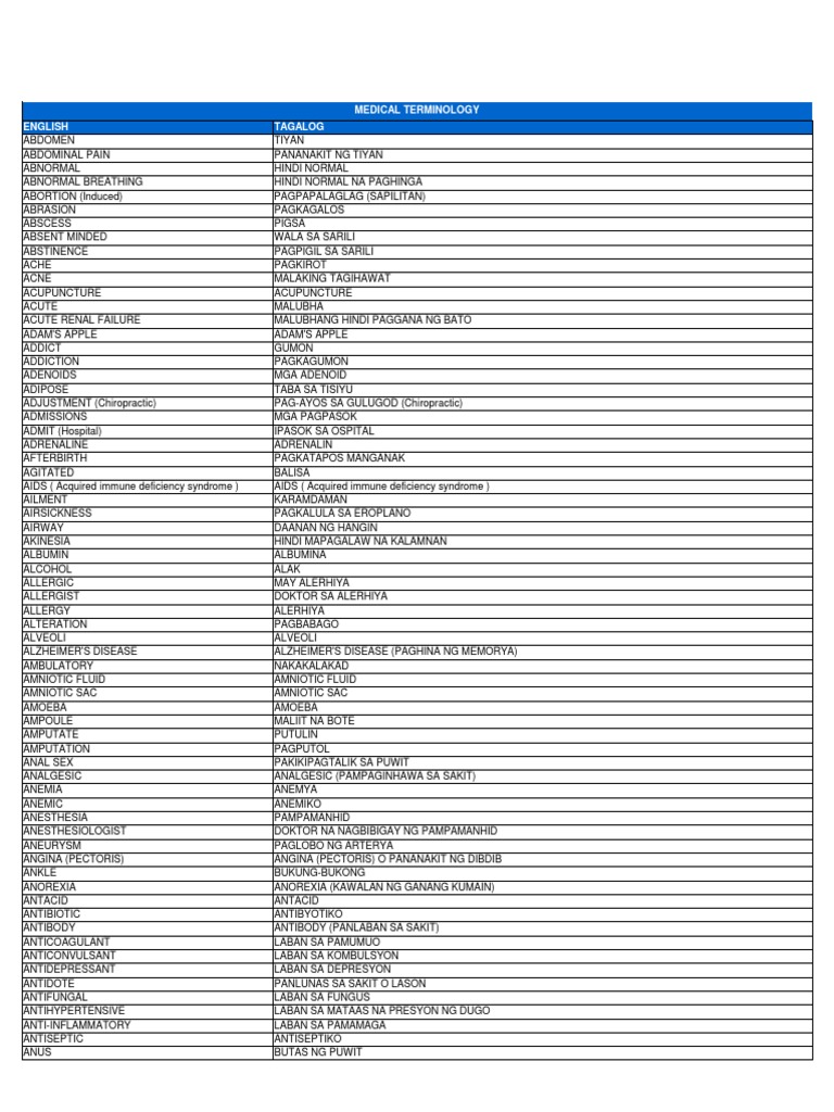 Medical Glossary-Tagalog PDF | PDF