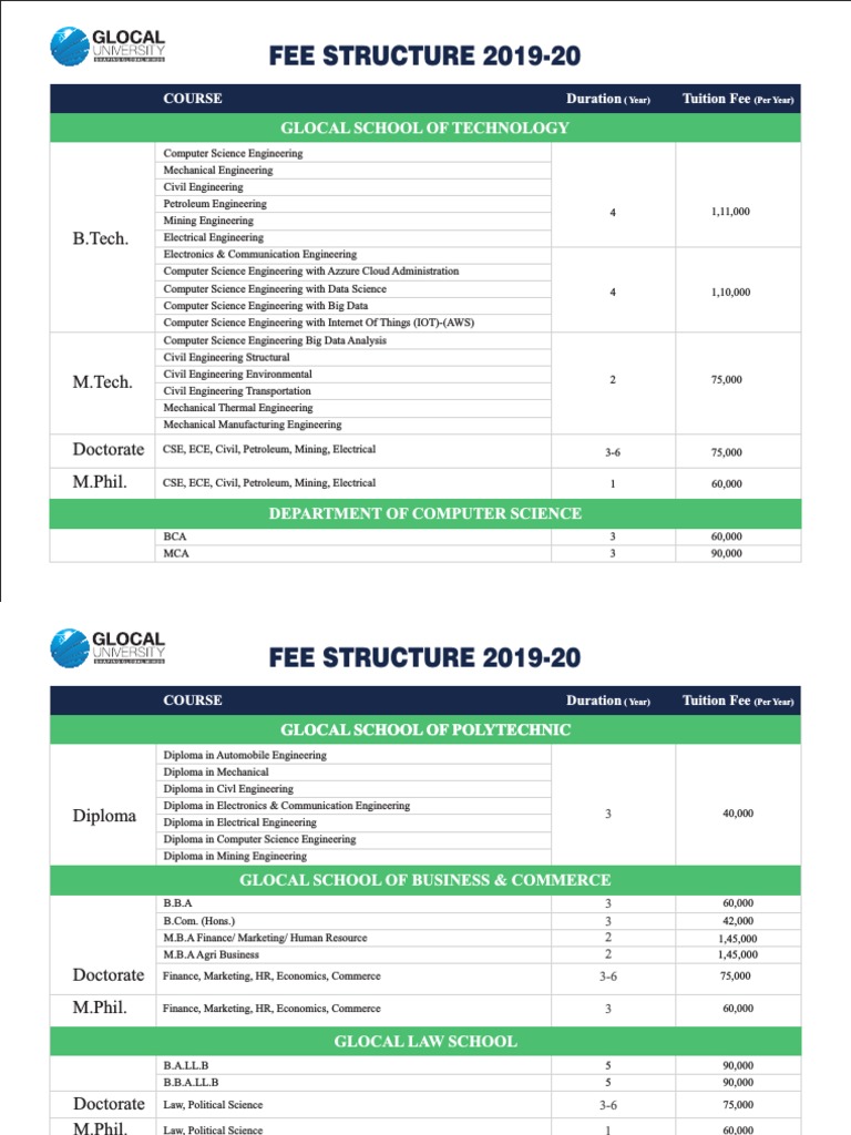 Glocal Fee Structure 2019-20 | PDF | Engineering | Doctorate