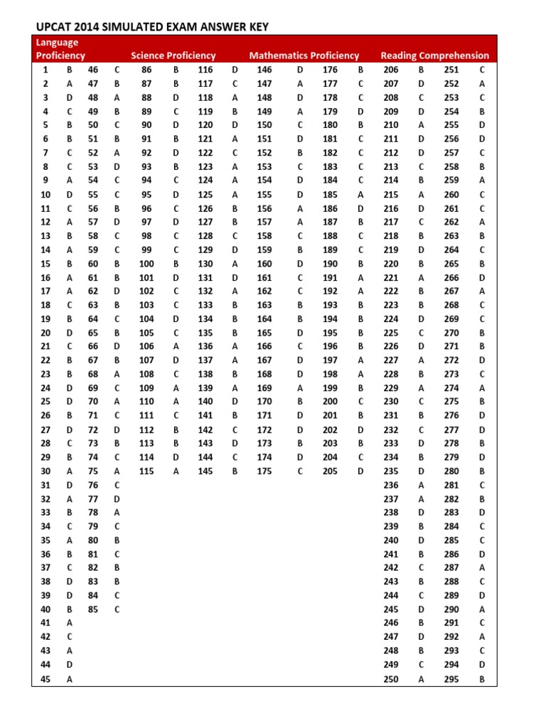 UPCAT 2014 Simulated Exam Answer Key | PDF | Second Language ...