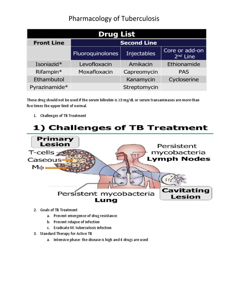 Pharmacology of Tuberculosis | PDF