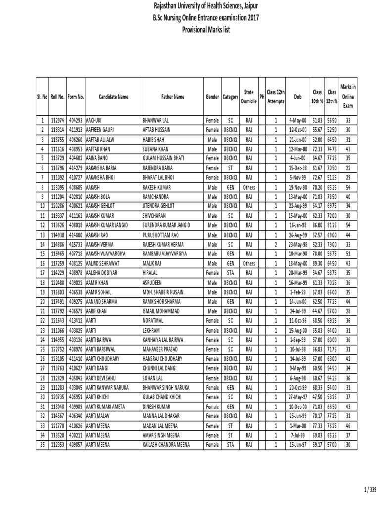 BSC Results | PDF | Leisure
