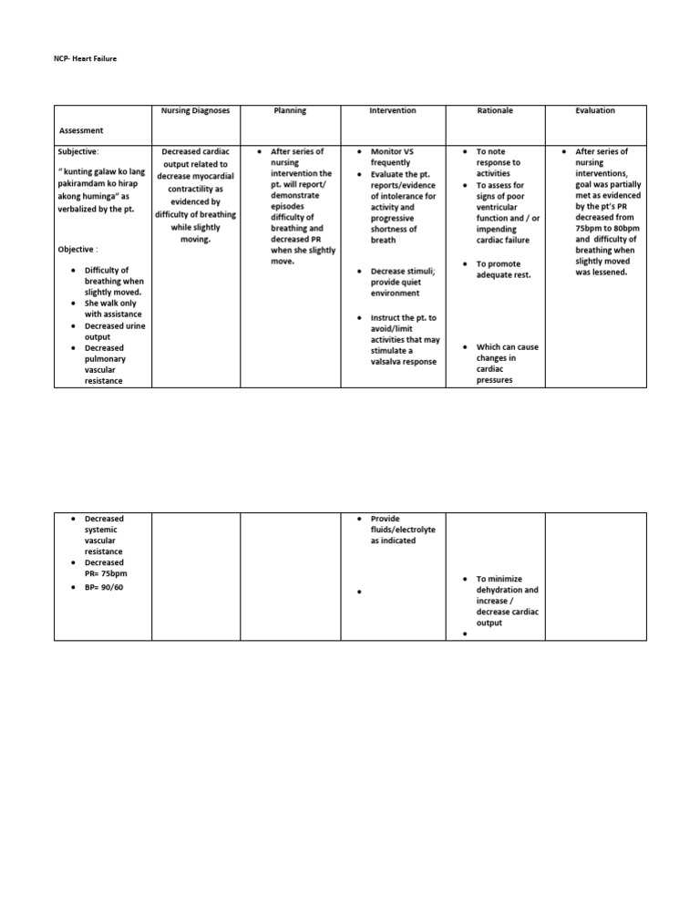 NCP Heart Failure | PDF | Heart Failure | Heart