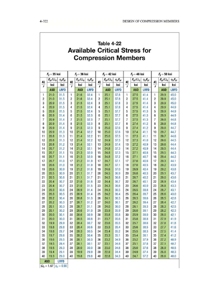 Tablas Compresion | PDF