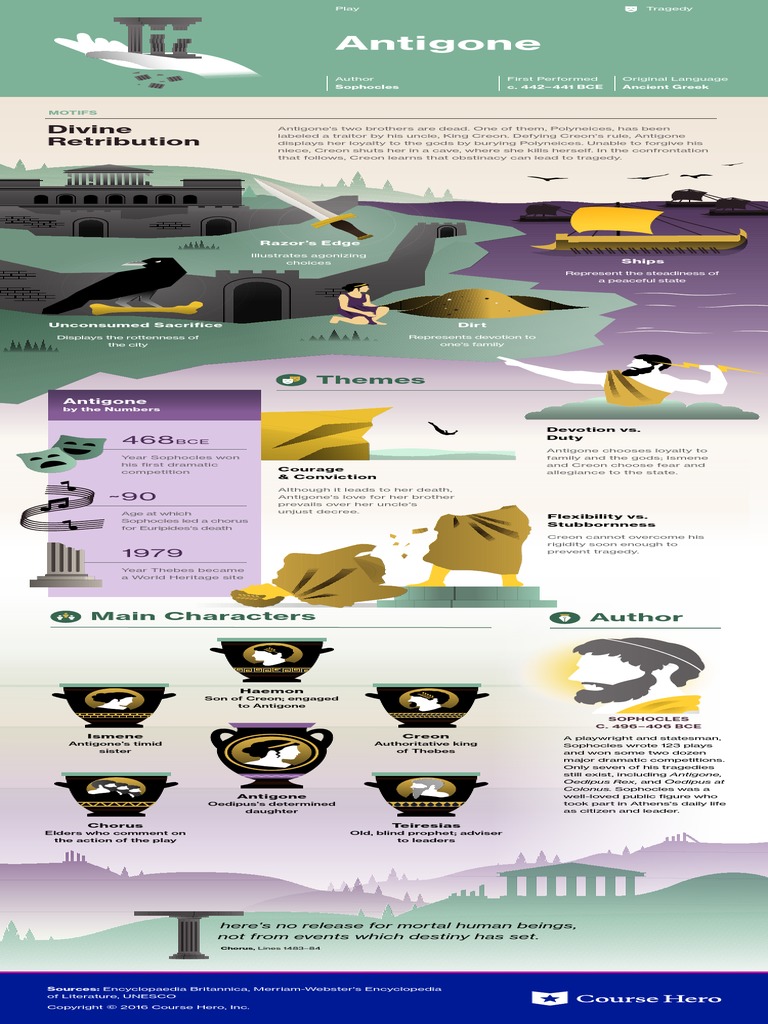 Antigone-Sophocles Unlocked | PDF | Sophocles | Ancient Thebes (Boeotia)