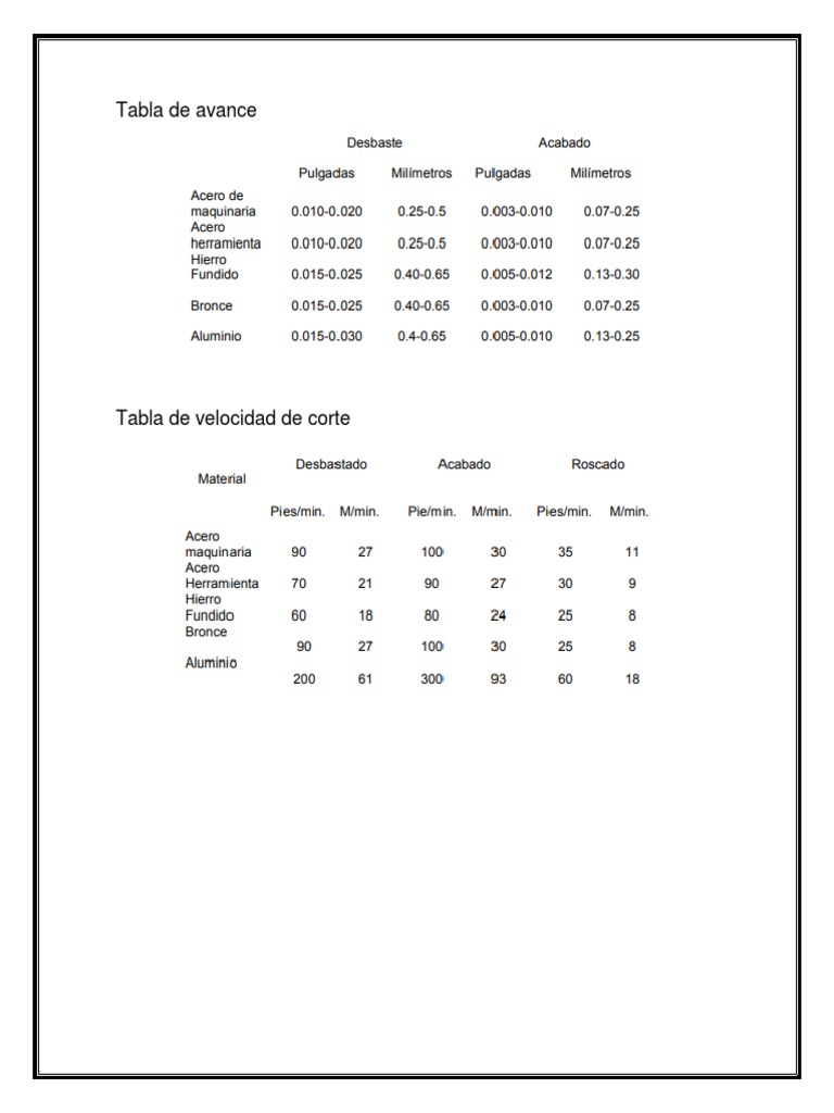 Codigos G y M | PDF | Control numerico | Equipo