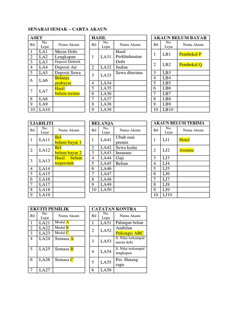 Senarai Semak Carta Akaun | PDF