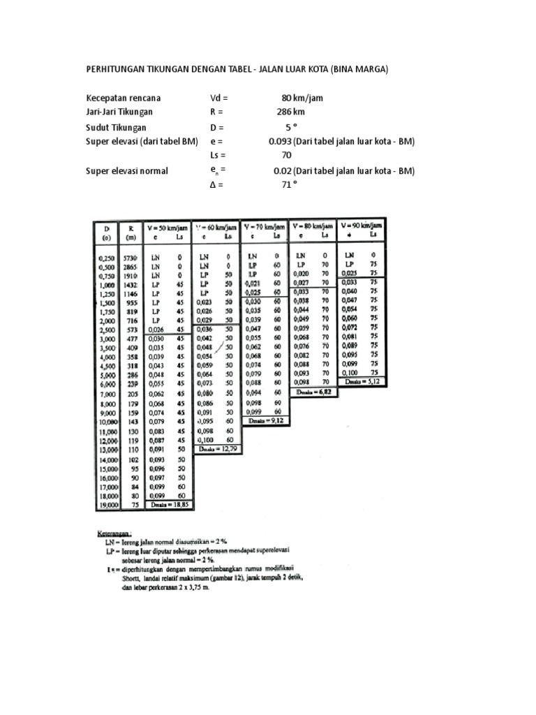 Perhitungan Alignment Horizontal - FINAL | PDF | Metode & Bahan Ajar
