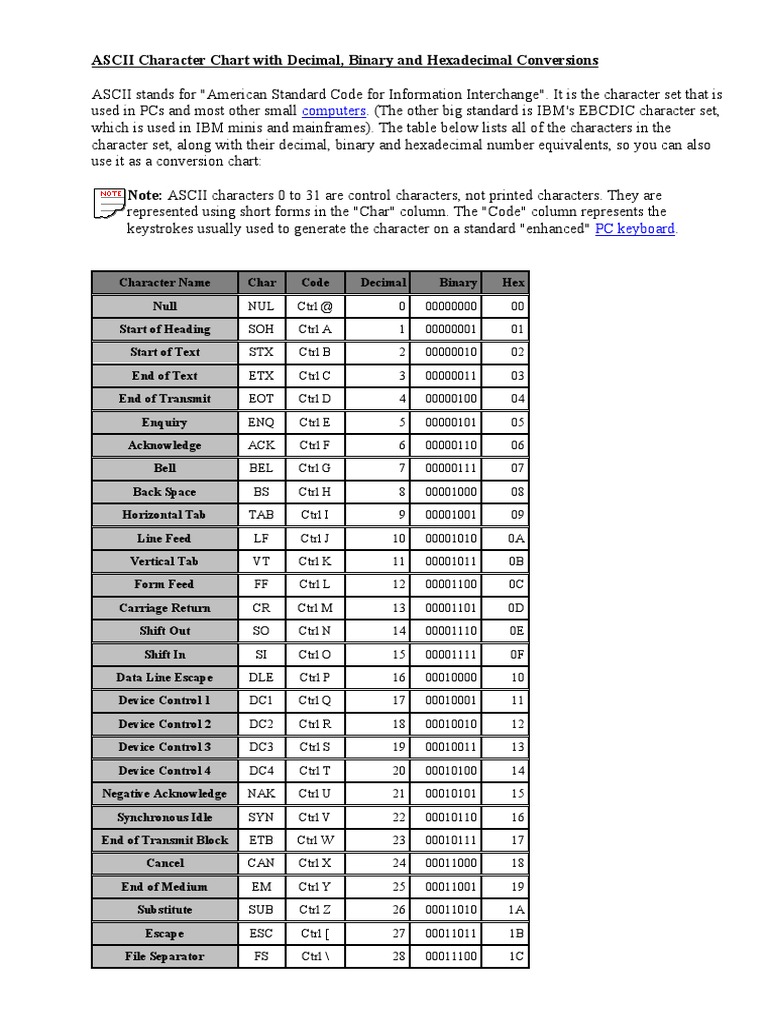ASCII Character Chart With Decimal | PDF | Ascii | Character Encoding