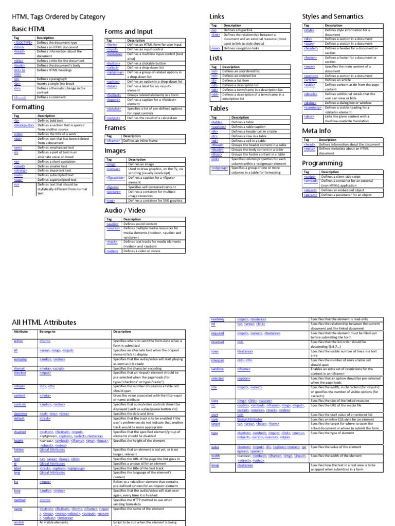 HTML Tags Ordered by Category: Basic HTML Forms and Input Links Styles ...