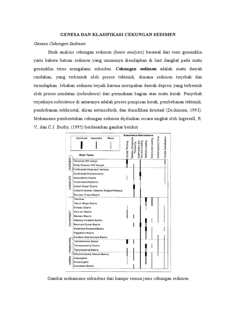 Genesa Dan Klasifikasi Cekungan Sedimen | PDF
