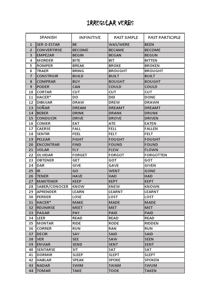 Spanish Irregular Verbs List PDF | PDF | Grammar | Syntax