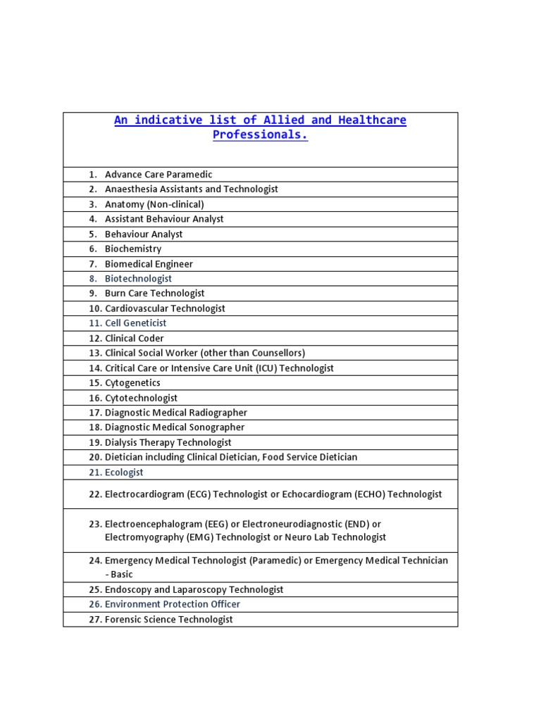 Allied Health Professionals Overview | PDF | Health Care | Medical Imaging